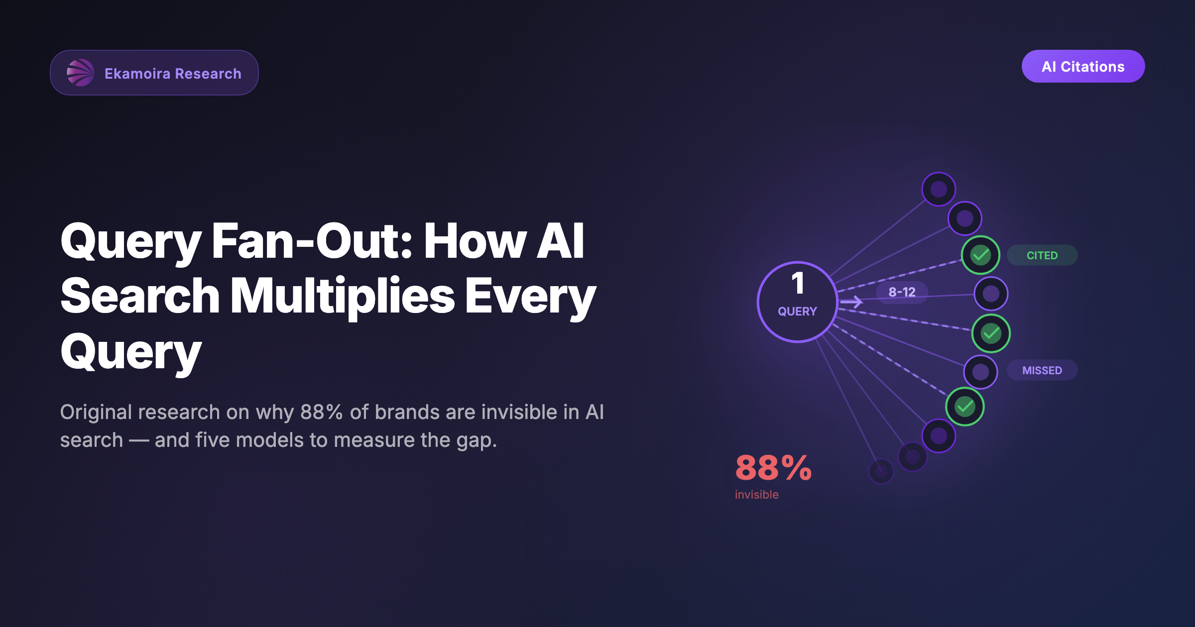 What Is Query Fan-Out? How One Query Becomes 12 in AI Search | Ekamoira ...