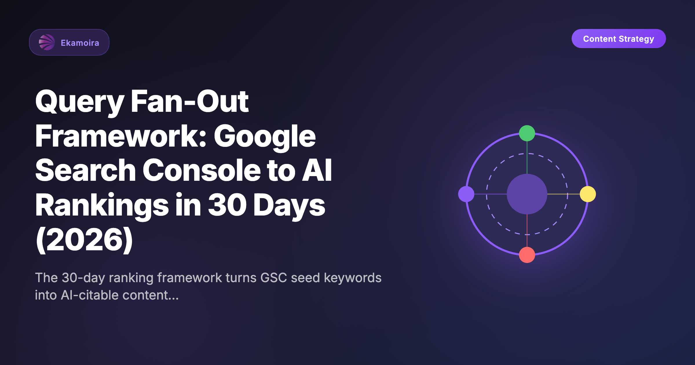 How to Optimize for Query Fan-Out: GSC to AI Rankings in 30 Days ...