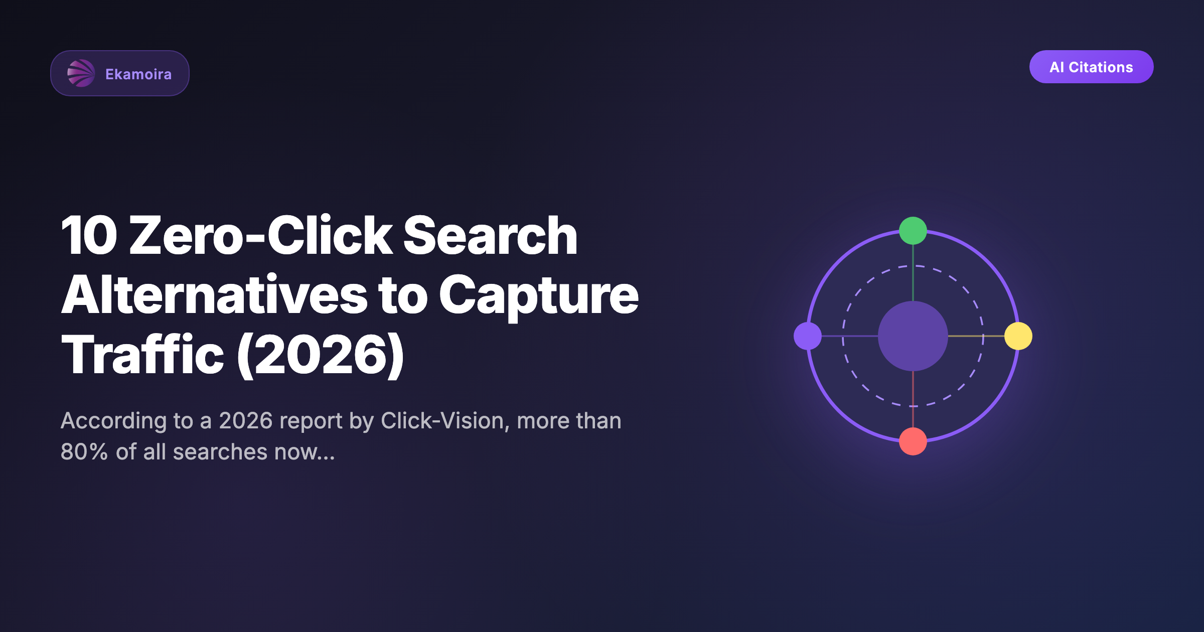 10 Zero-Click Search Alternatives to Capture Traffic (2026) | Ekamoira Blog