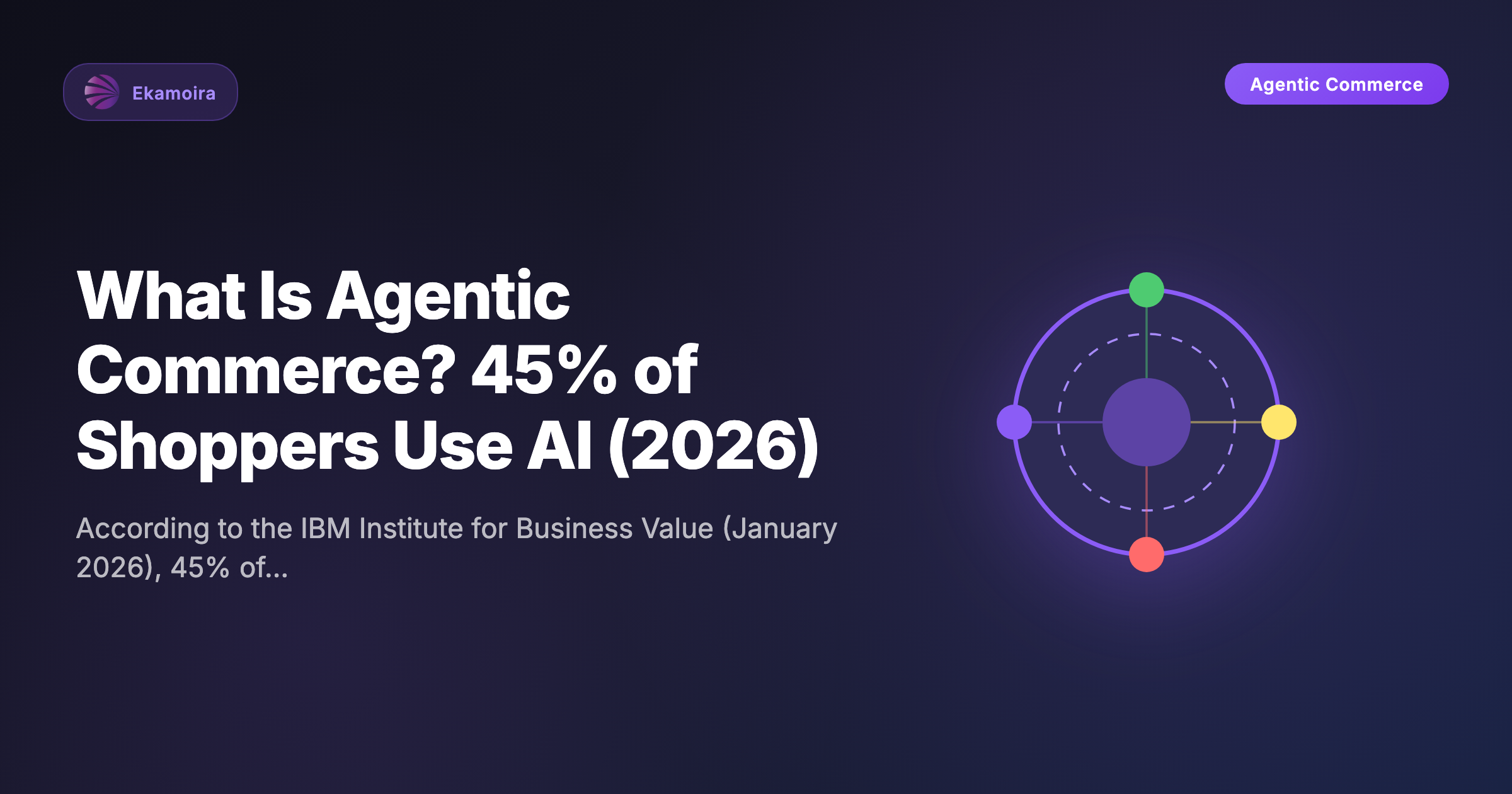 What Is Agentic Commerce? 45% of Shoppers Use AI (2026) | Ekamoira Blog